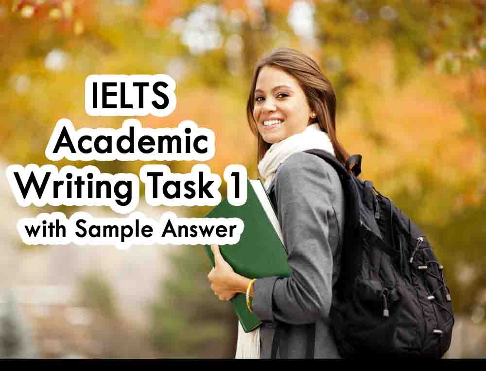BEST IELTS Academic Writing Task 1, 2nd July » Career Zone Moga - CZ Ielts Legend
