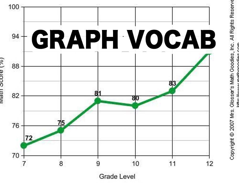 Vocab For Line Graph » Career Zone Moga - CZ Ielts Legend