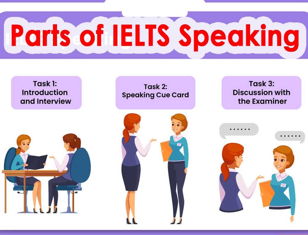 TIPS TO DELIVER A FLAWLESS SPEECH IN THE SECOND PART OF THE IELTS ...
