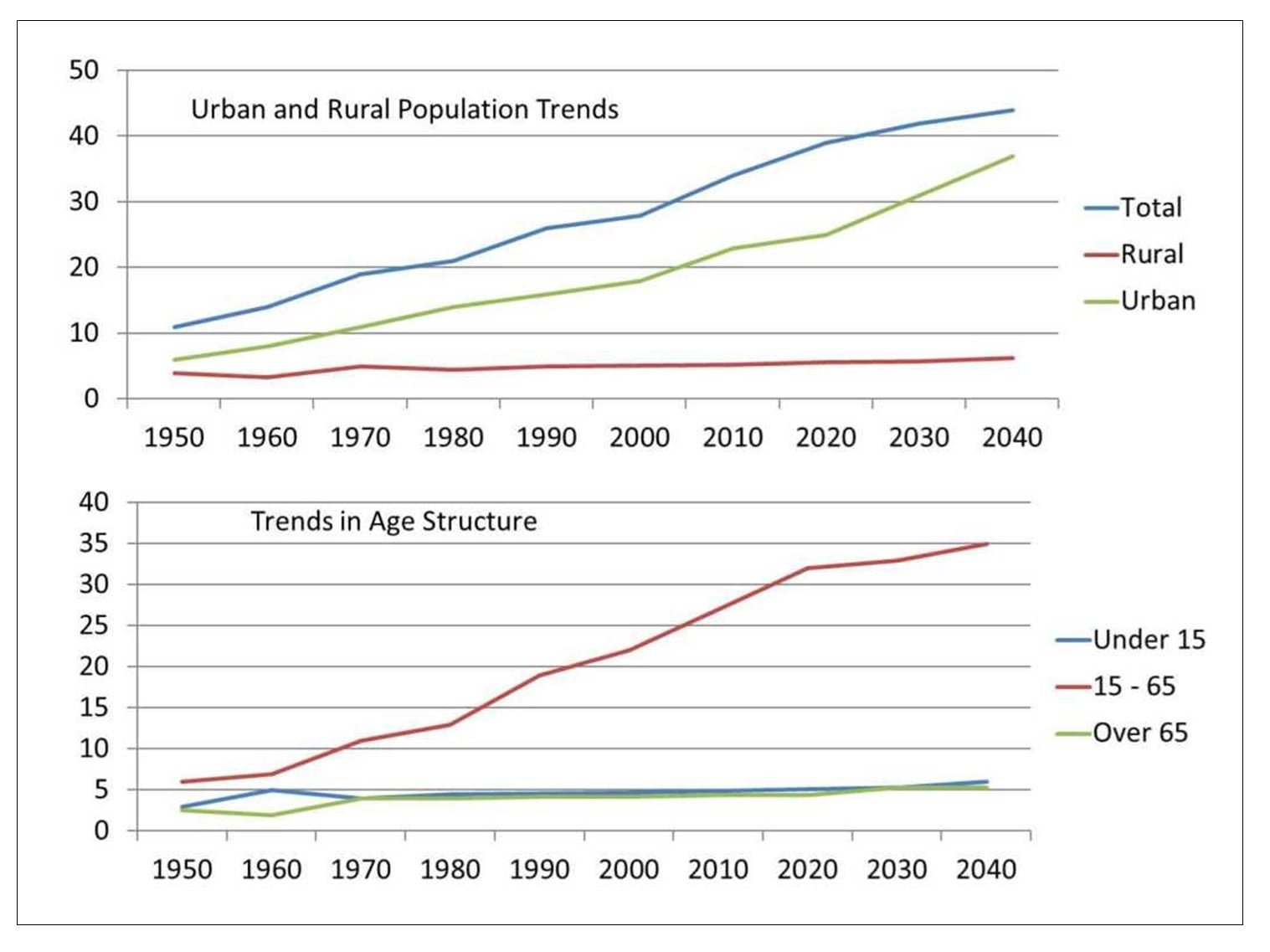 BEST IELTS Academic Writing Task 1, 12th March » Career Zone Moga - CZ ...