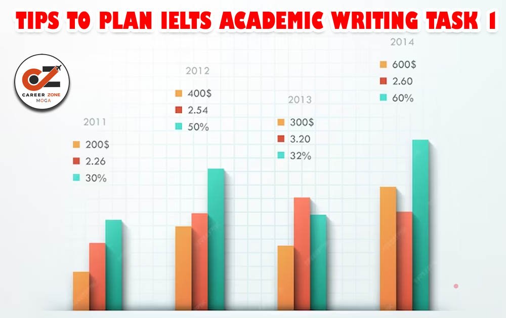 TIPS TO PLAN IELTS ACADEMIC WRITING TASK 1 » Career Zone Moga - CZ ...
