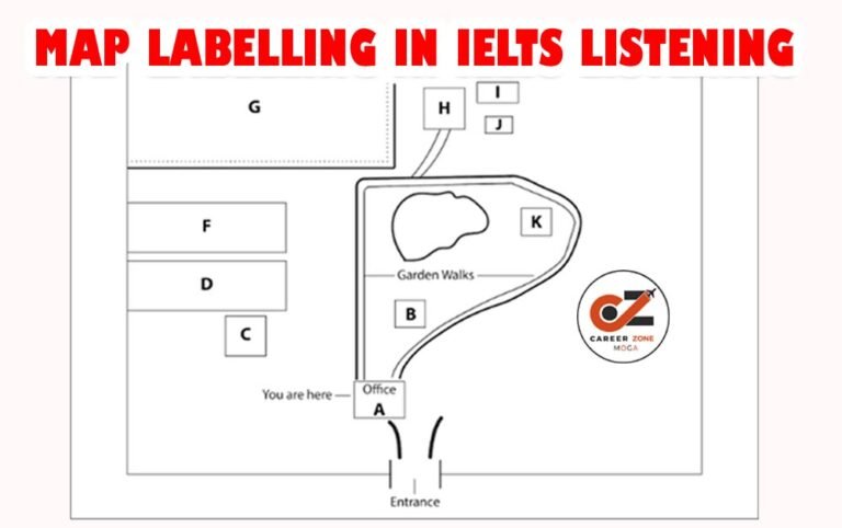 MAP LABELLING IN IELTS LISTENING » Career Zone Moga - CZ Ielts Legend