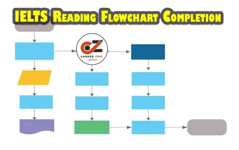 IELTS READING FLOWCHART COMPLETION » Career Zone Moga - CZ Ielts Legend IELTS READING FLOWCHART COMPLETION » Career Zone Moga - CZ Ielts Legend