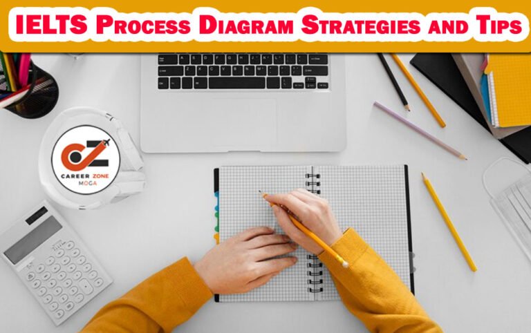IELTS PROCESS DIAGRAM STRATEGIES AND TIPS » Career Zone Moga - CZ Ielts ...