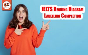 IELTS READING DIAGRAM LABELLING COMPLETION » Career Zone Moga - CZ ...